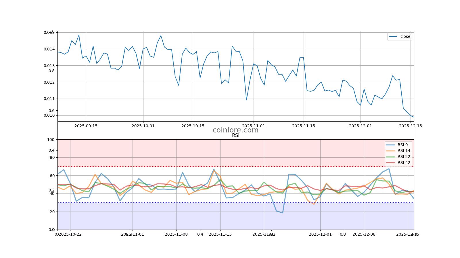 Swing RSI indicator