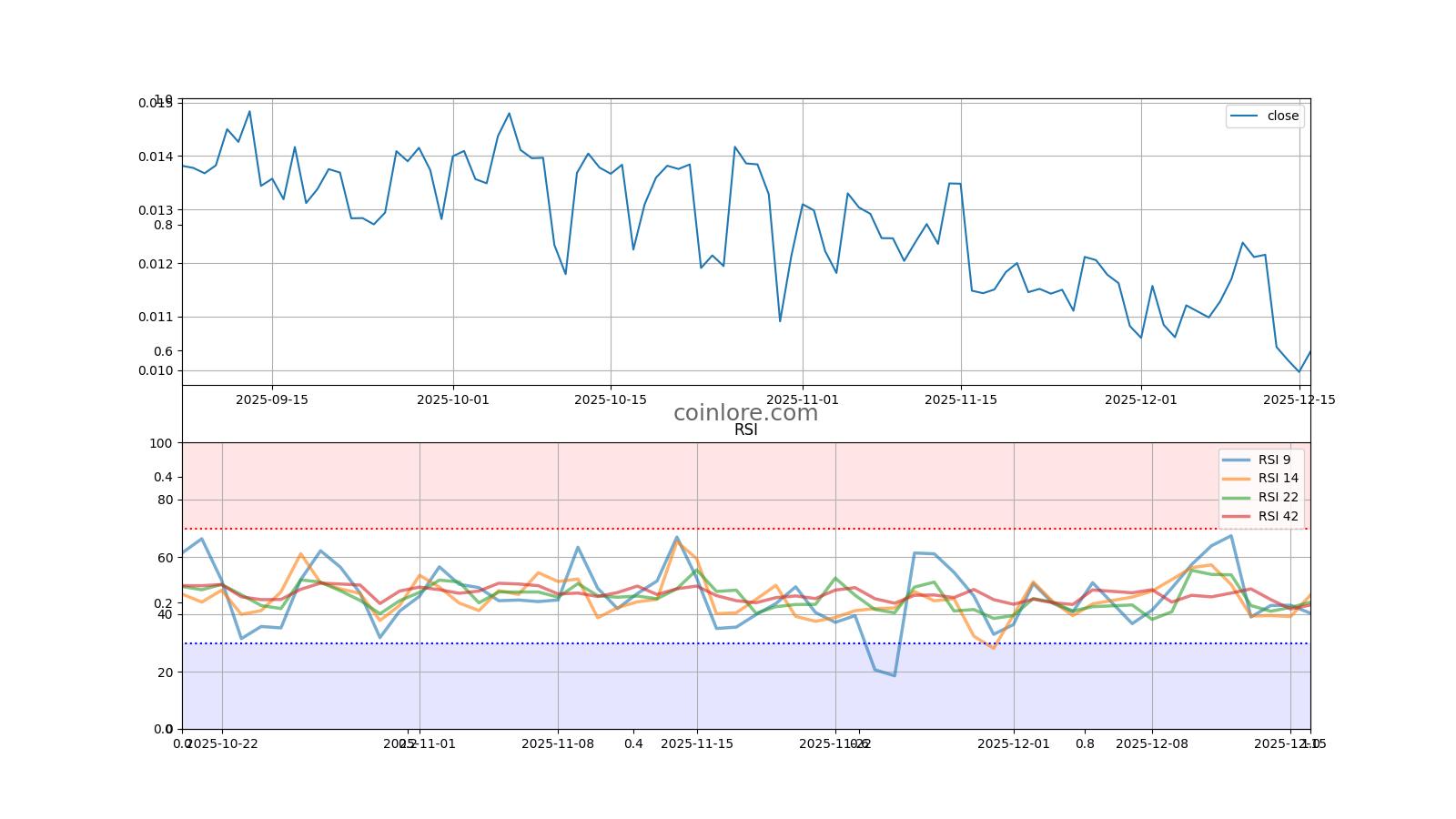 Swing RSI indicator
