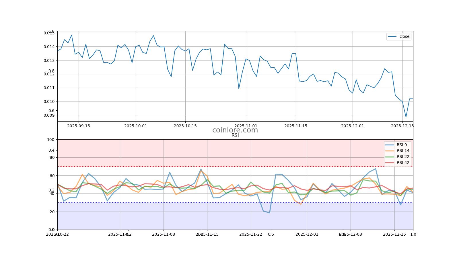 Swing RSI indicator