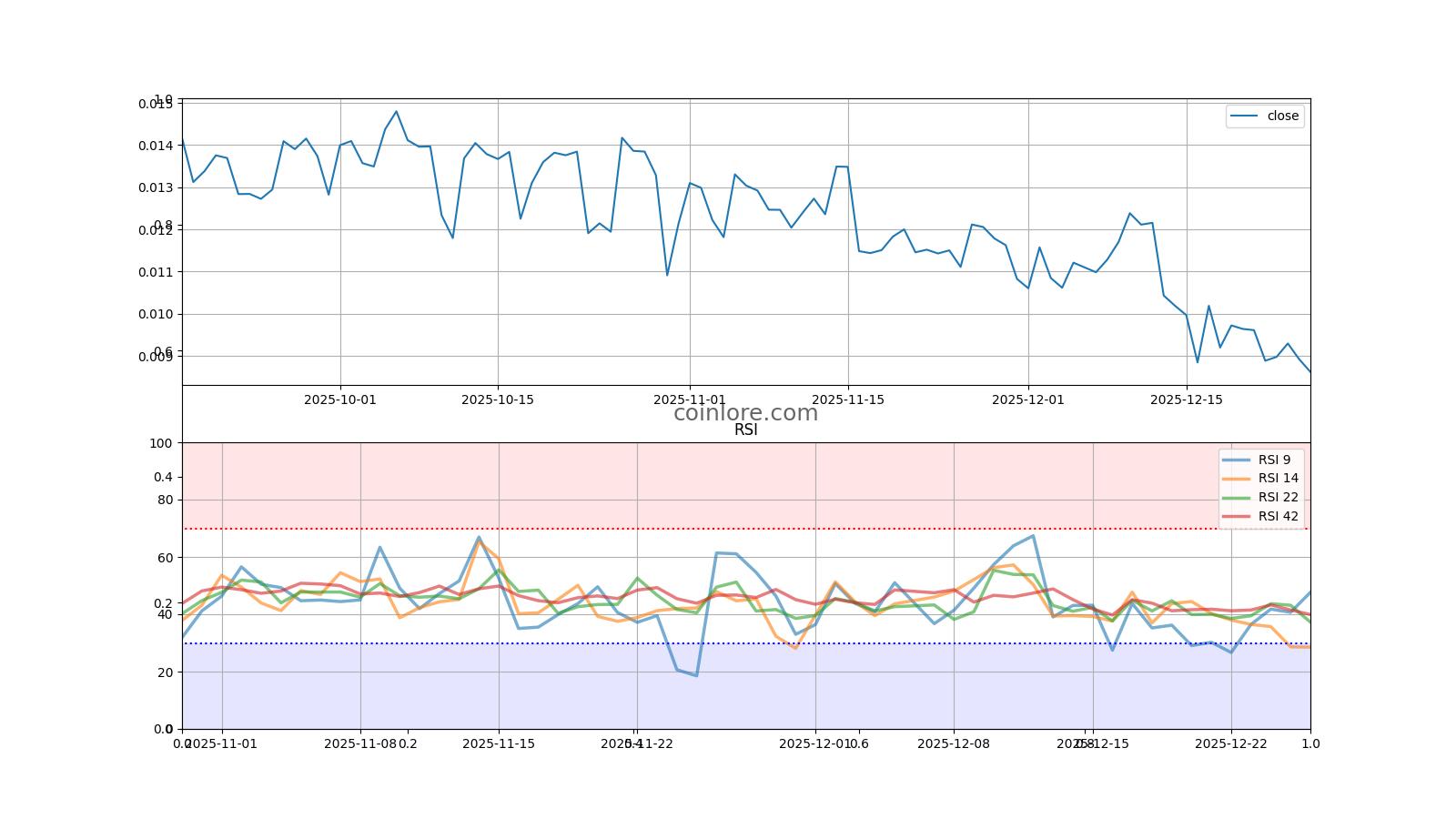 Swing RSI indicator
