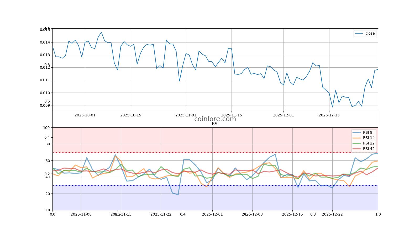 Swing RSI indicator