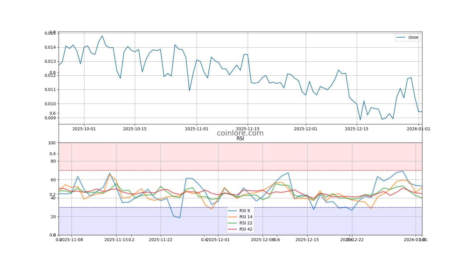 Swing RSI indicator