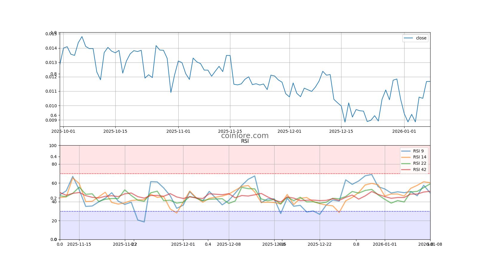 Swing RSI indicator