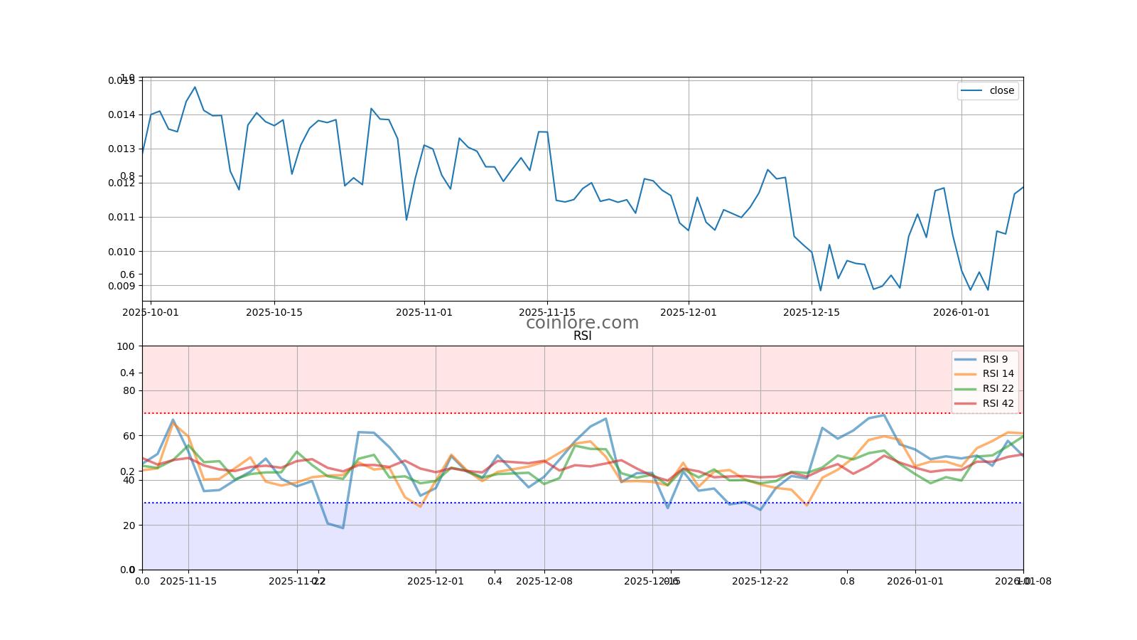 Swing RSI indicator