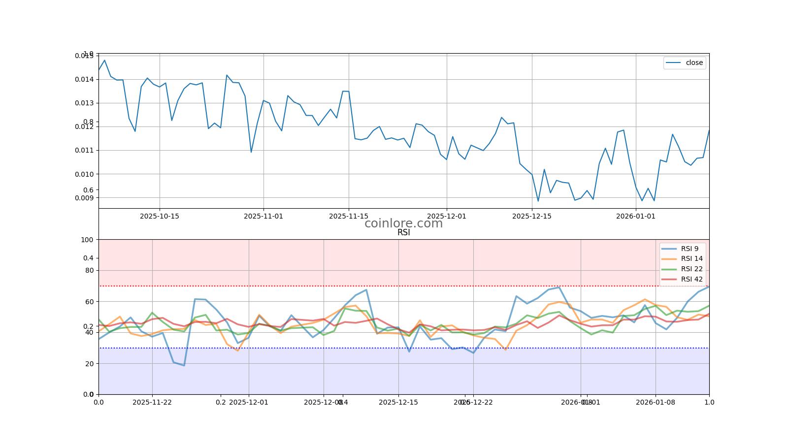 Swing RSI indicator