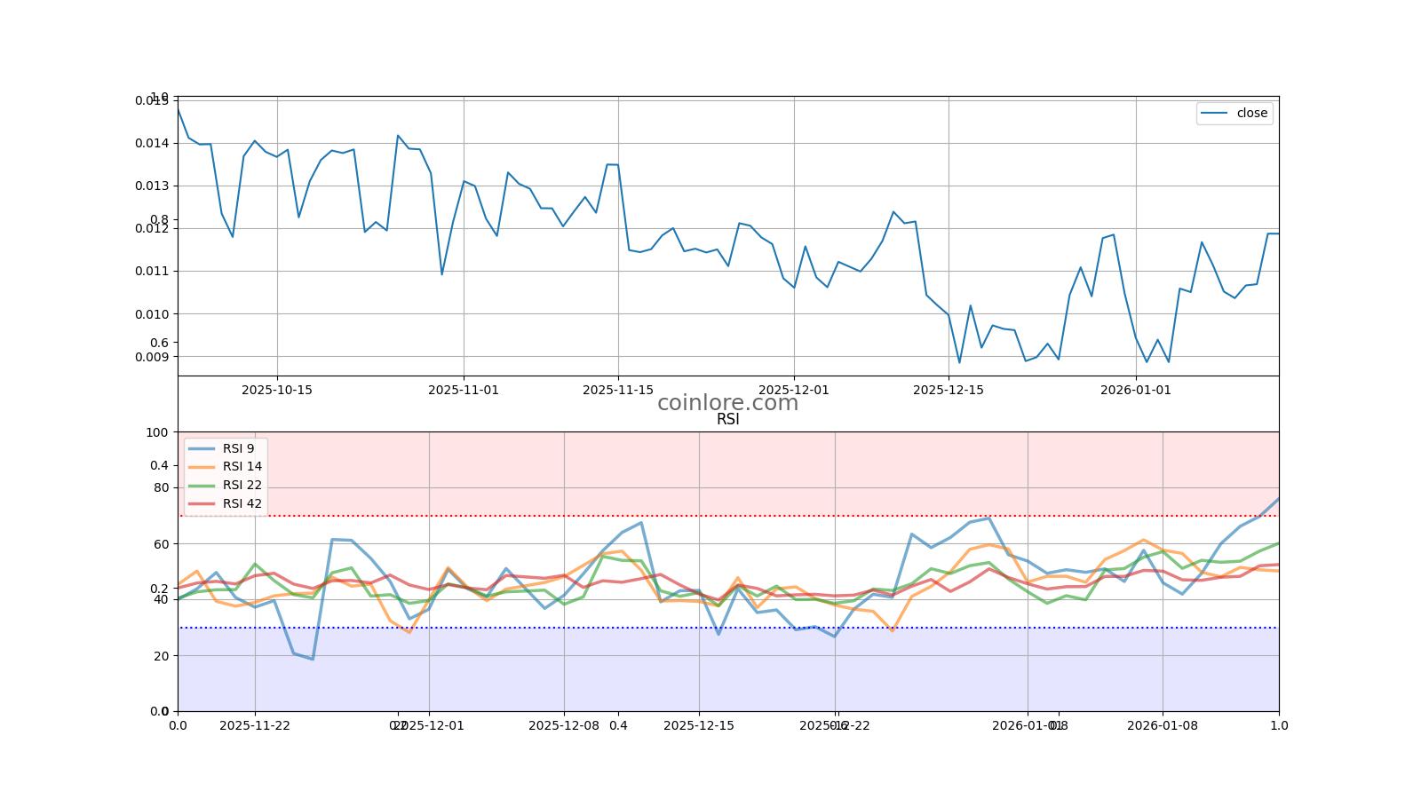Swing RSI indicator