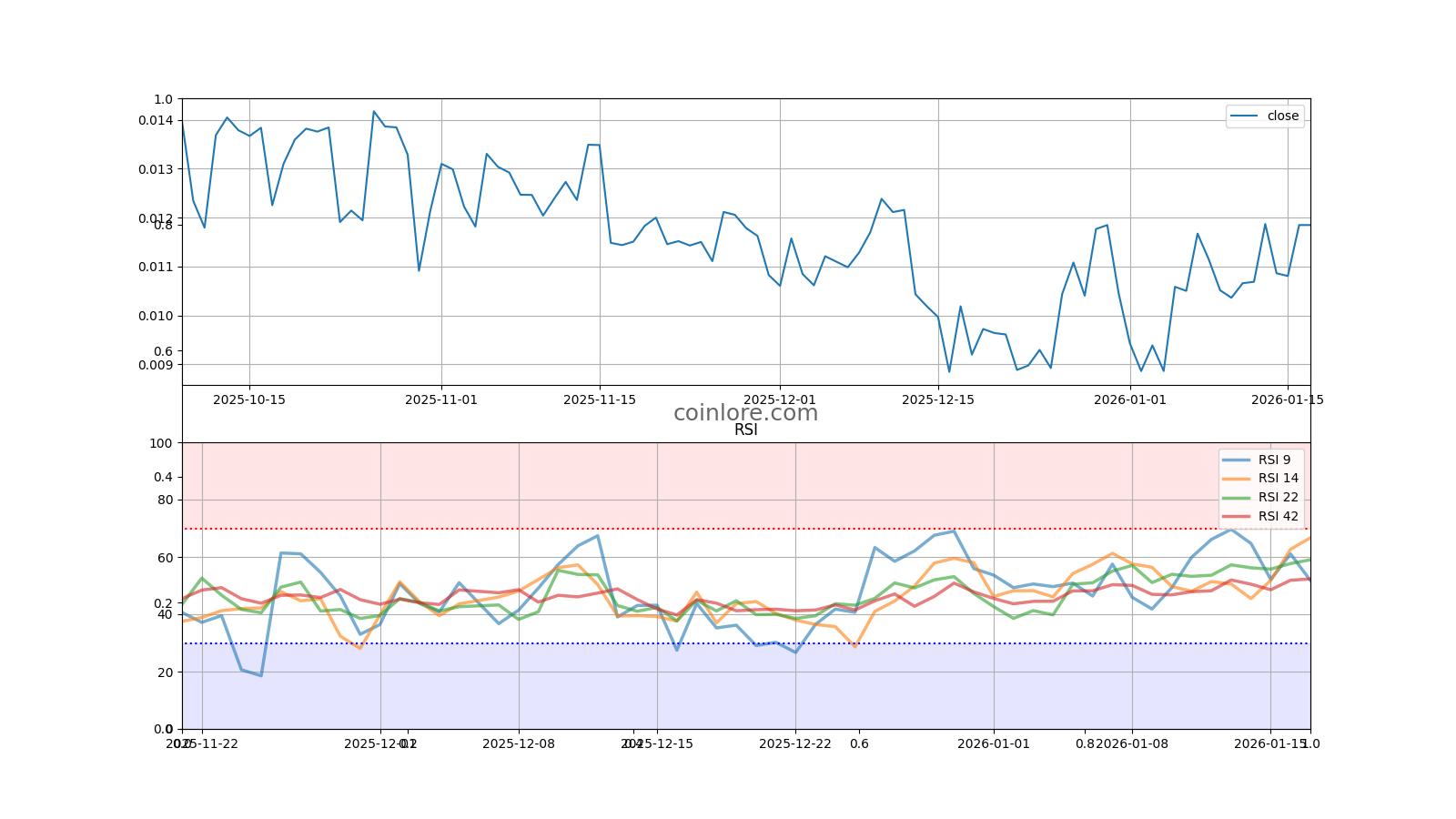 Swing RSI indicator