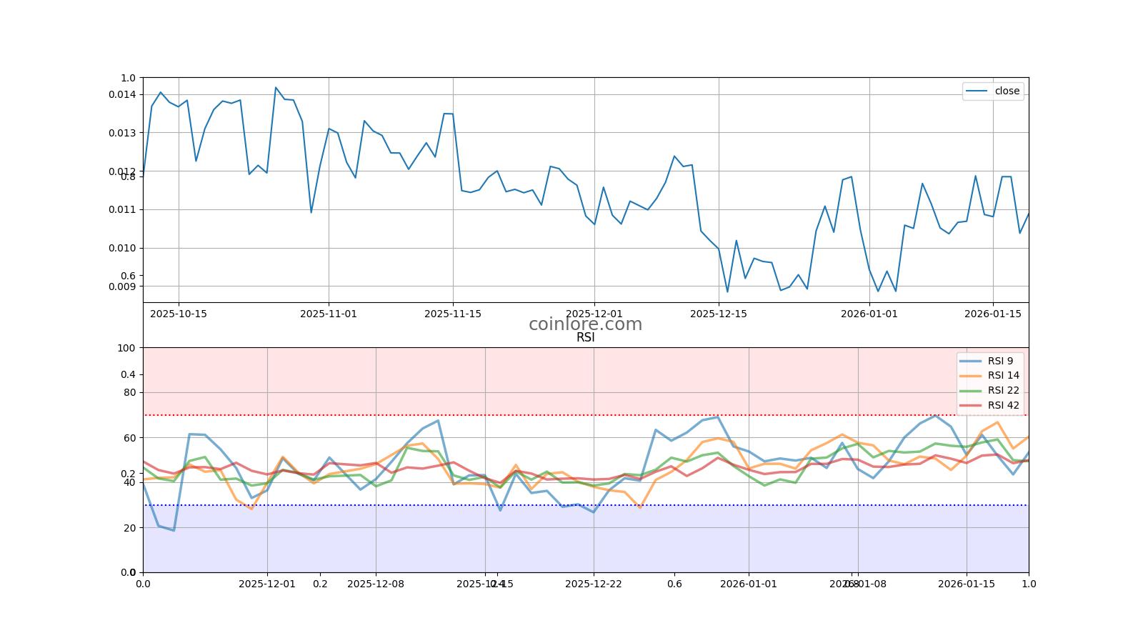 Swing RSI indicator