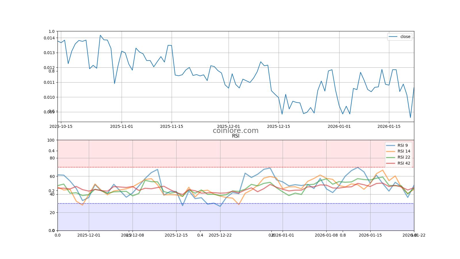 Swing RSI indicator