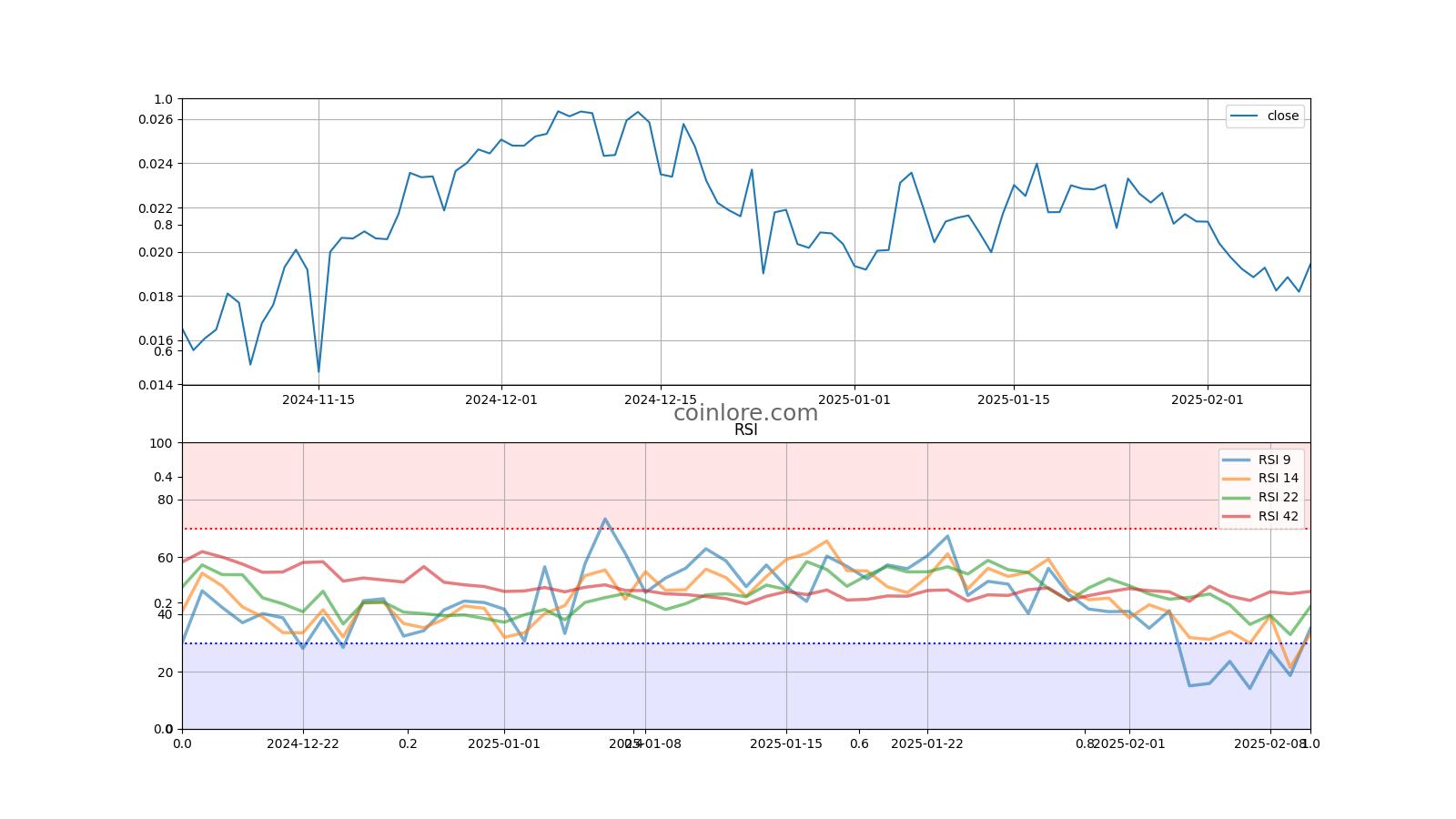 Swing RSI indicator
