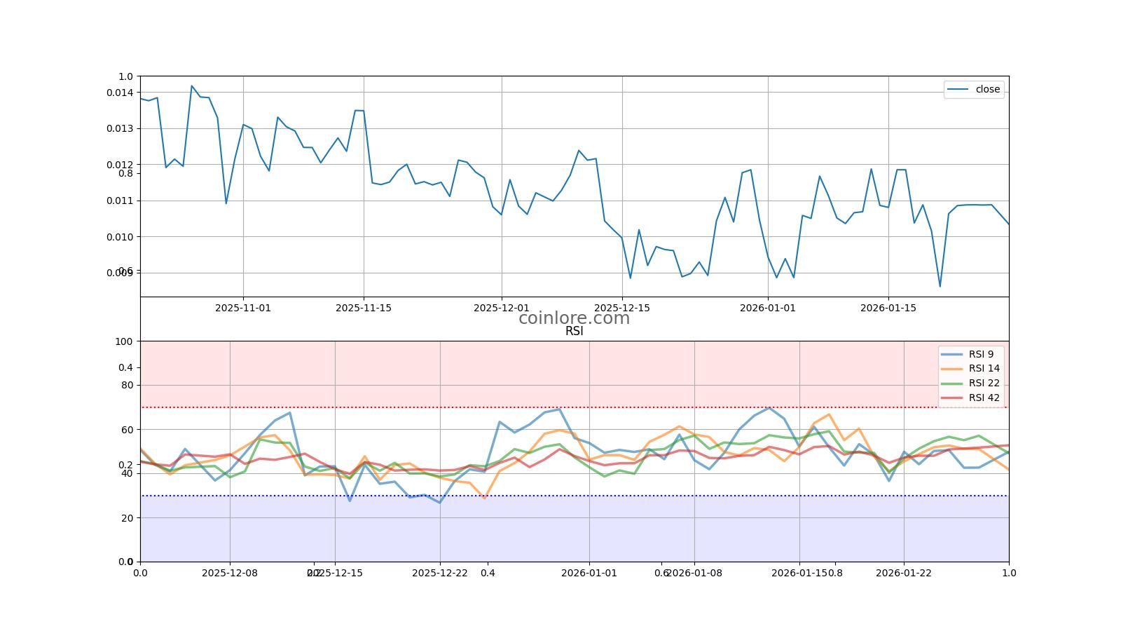 Swing RSI indicator
