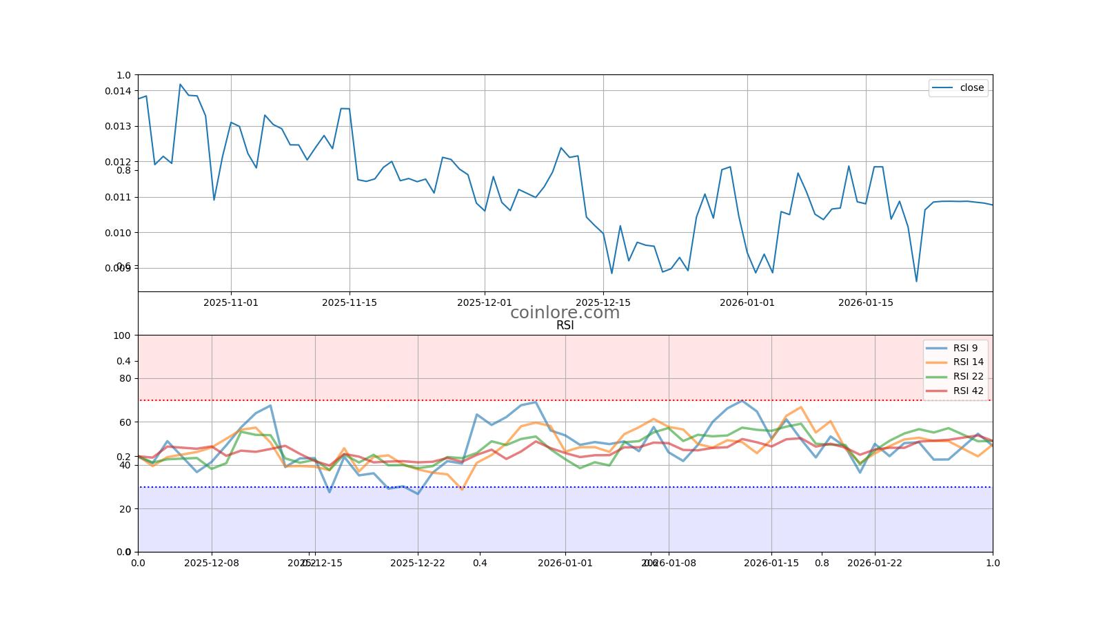 Swing RSI indicator