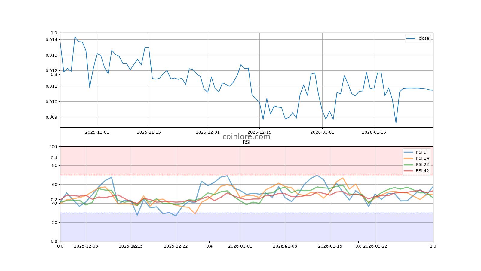 Swing RSI indicator