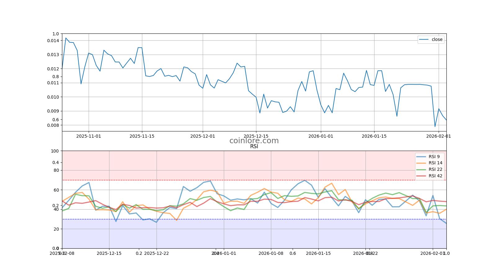 Swing RSI indicator