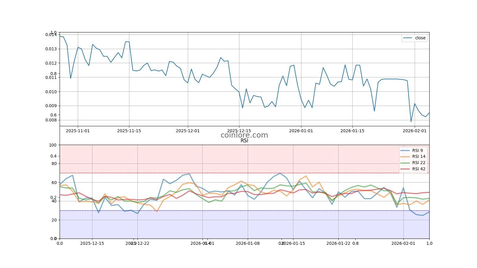 Swing RSI indicator
