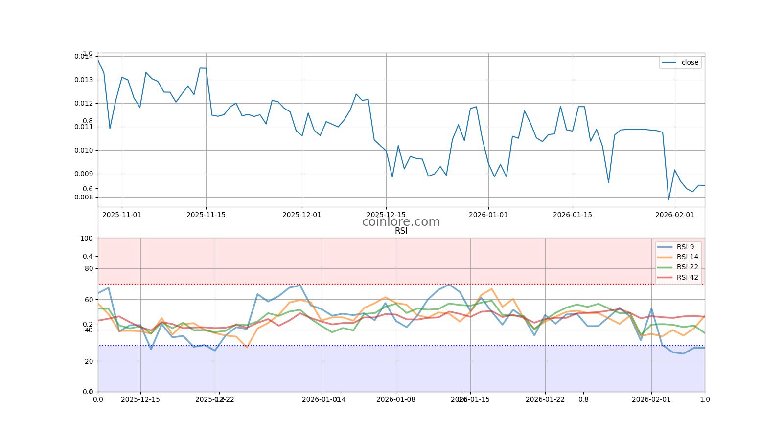 Swing RSI indicator