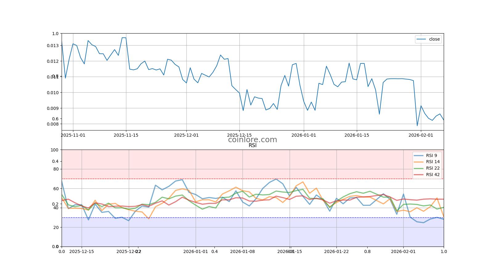 Swing RSI indicator