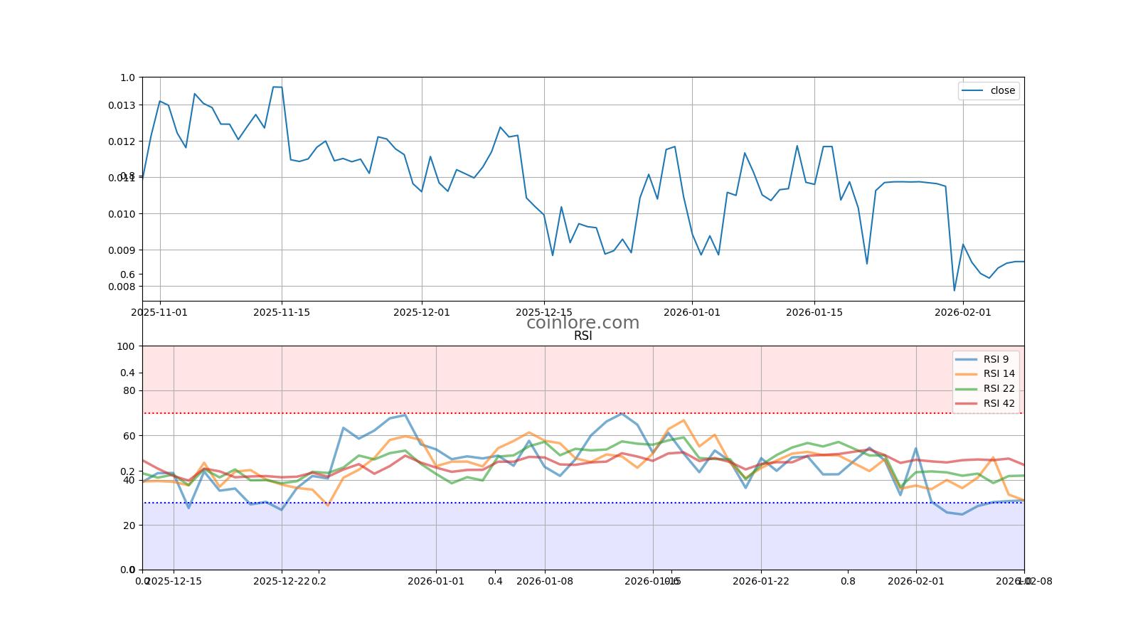 Swing RSI indicator