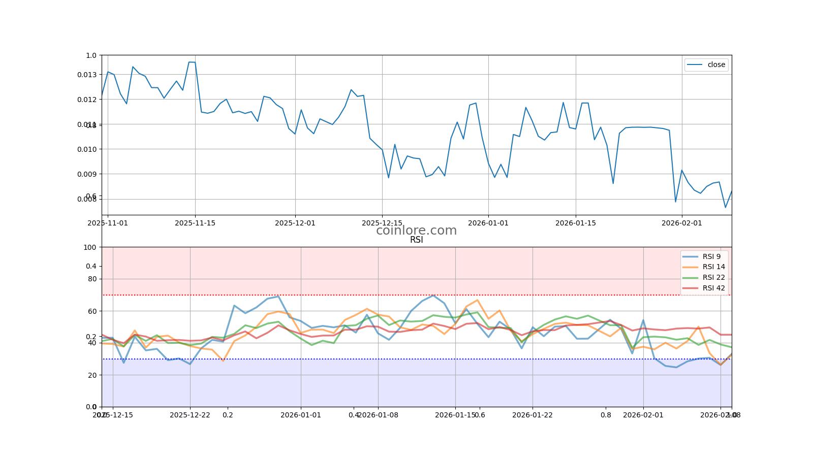 Swing RSI indicator