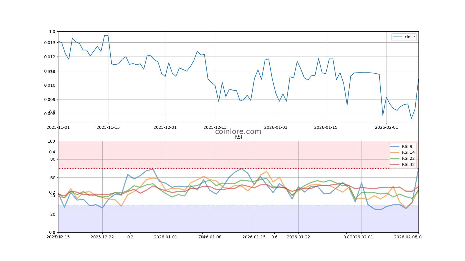Swing RSI indicator