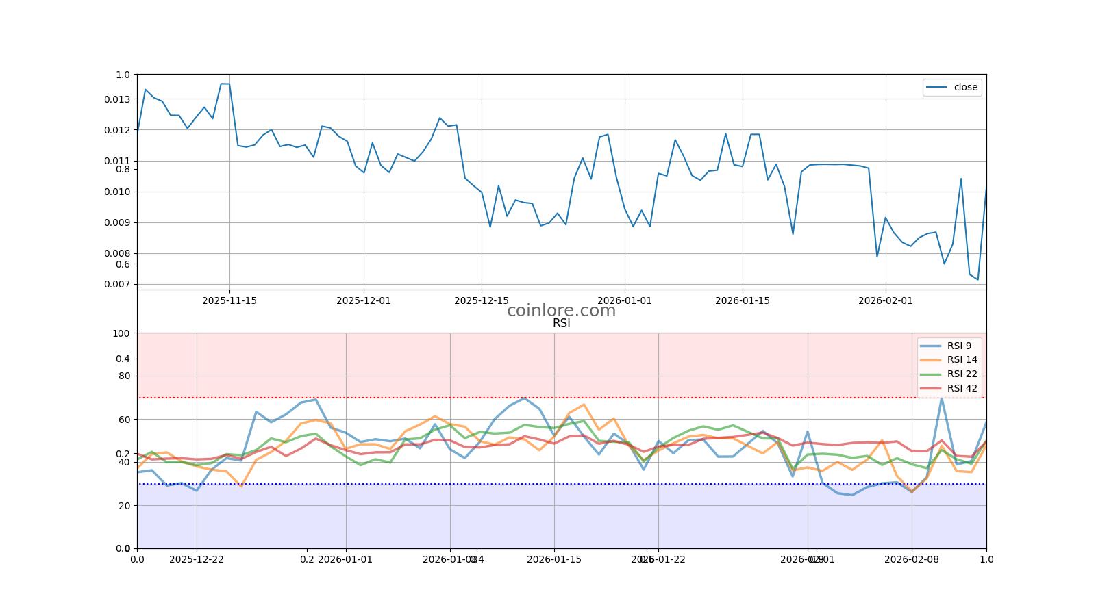 Swing RSI indicator