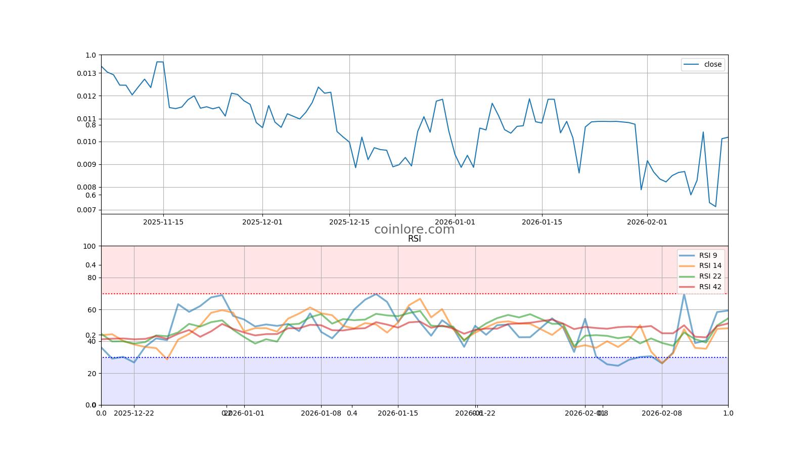 Swing RSI indicator