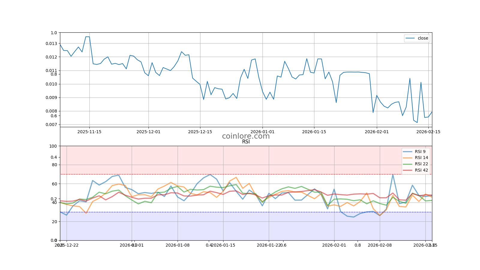 Swing RSI indicator