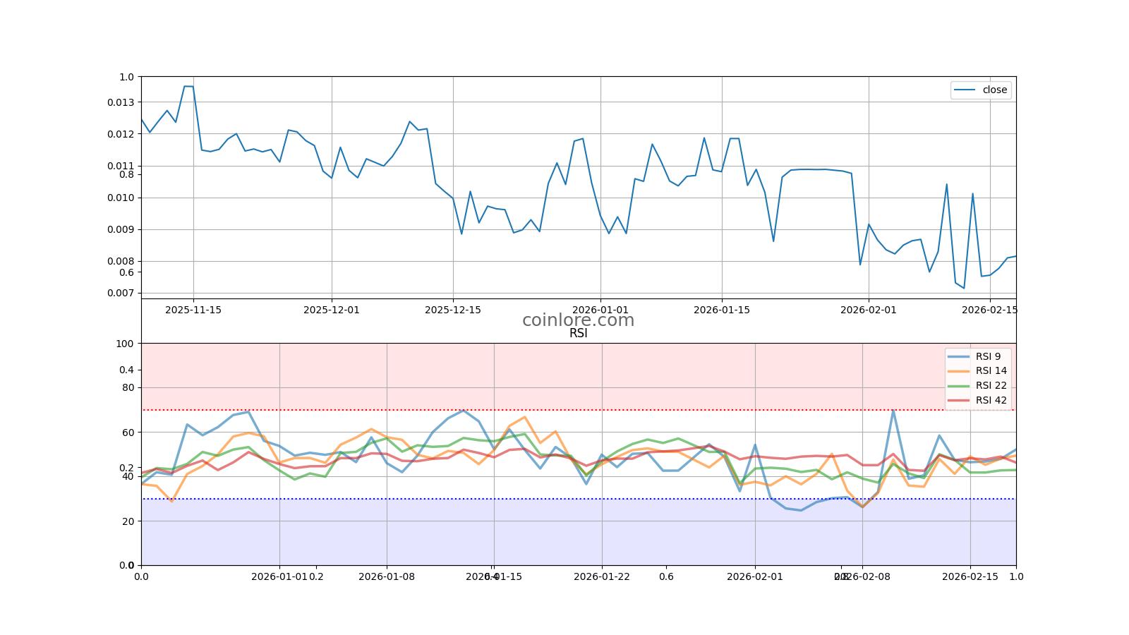 Swing RSI indicator