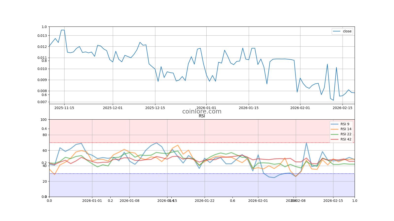 Swing RSI indicator