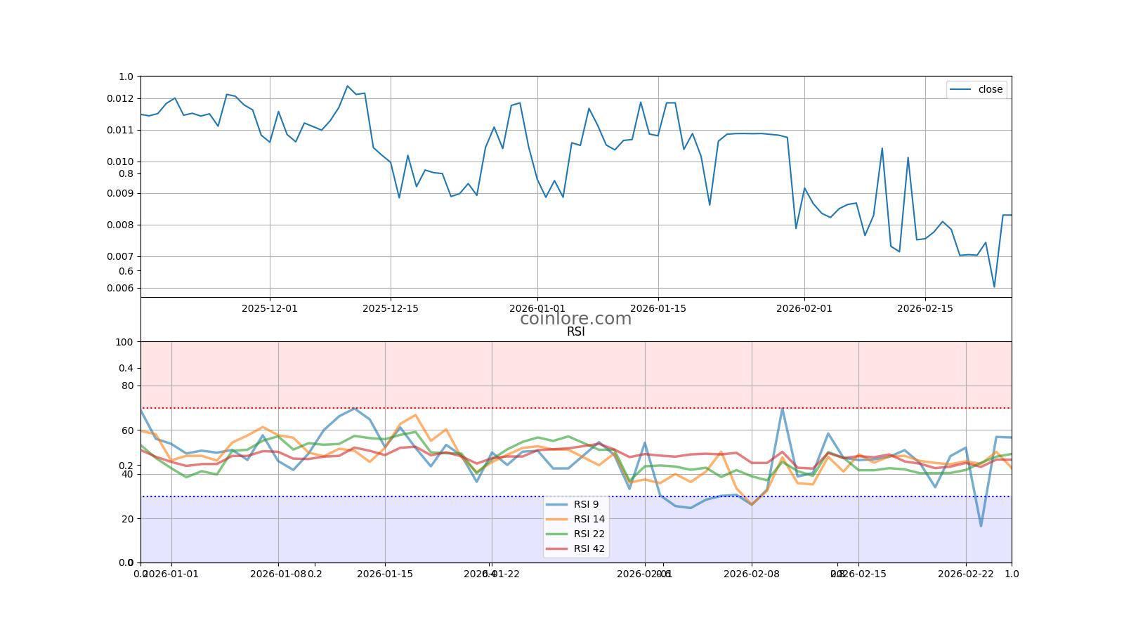Swing RSI indicator