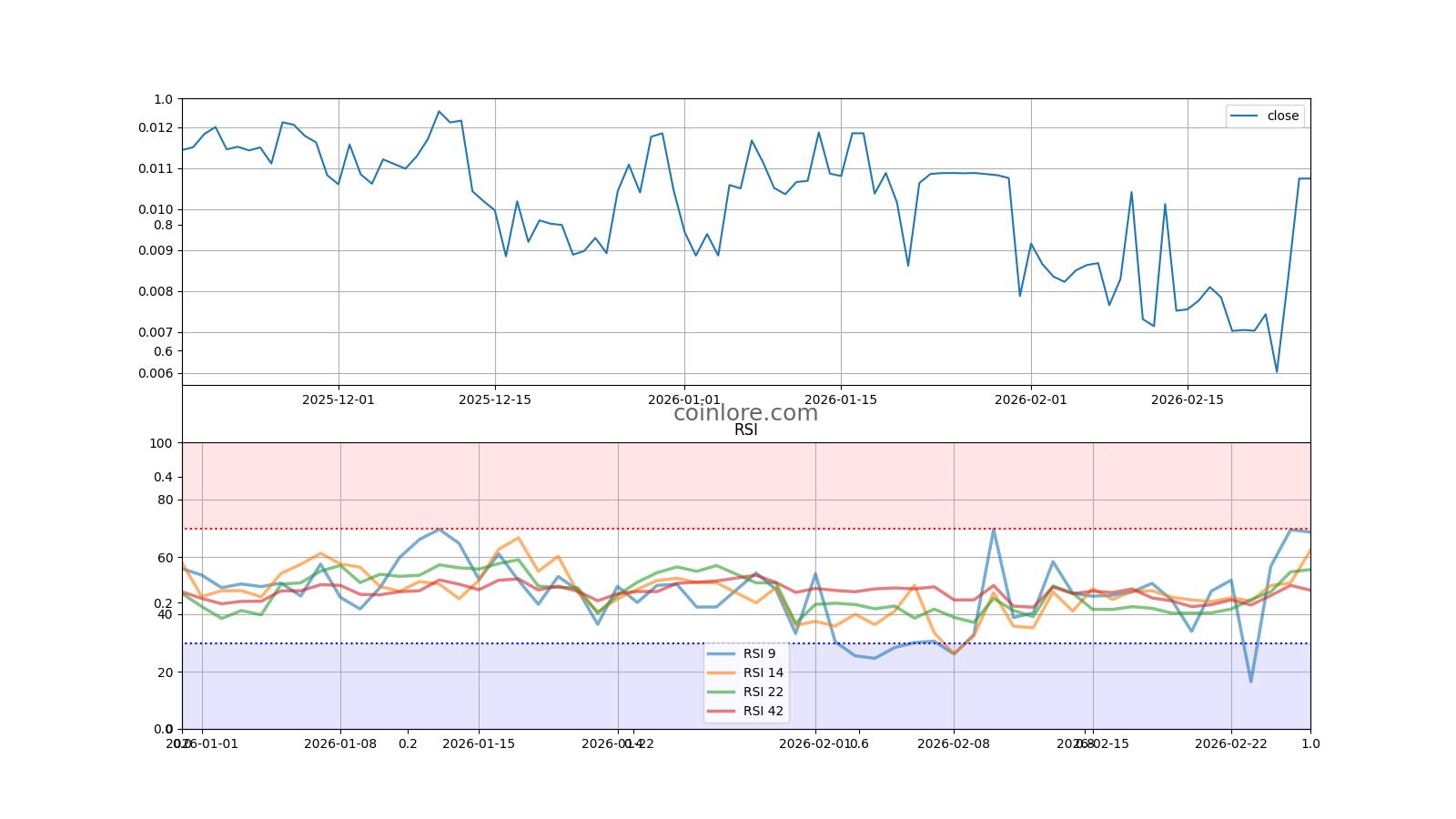 Swing RSI indicator
