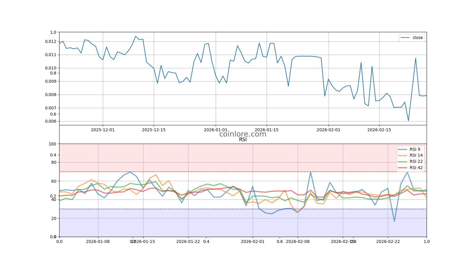 Swing RSI indicator