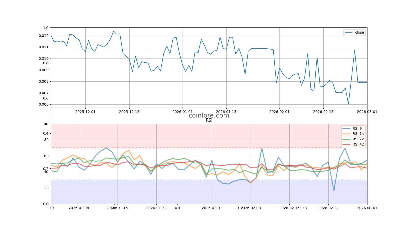Swing RSI indicator