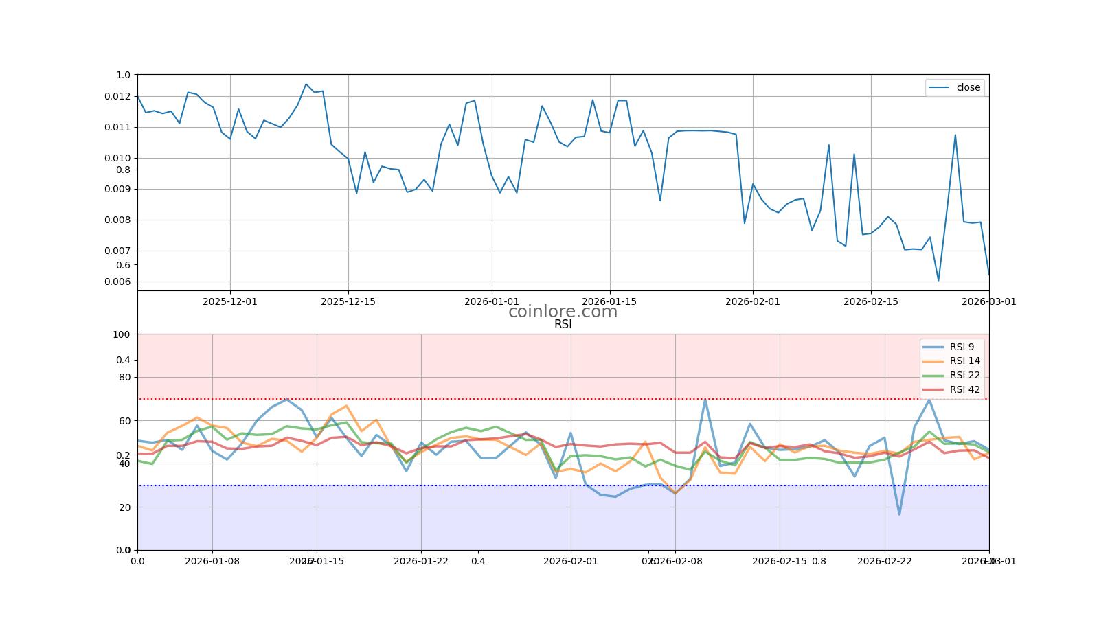 Swing RSI indicator