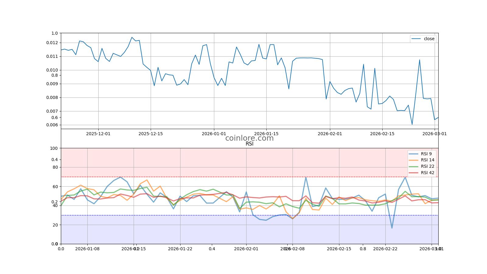 Swing RSI indicator