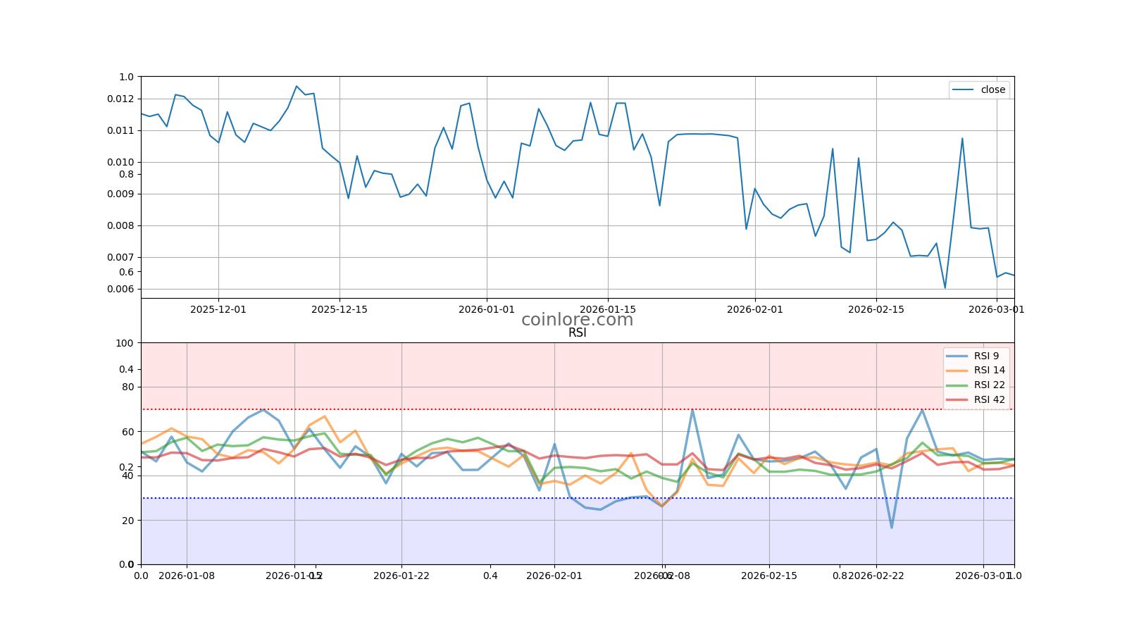 Swing RSI indicator