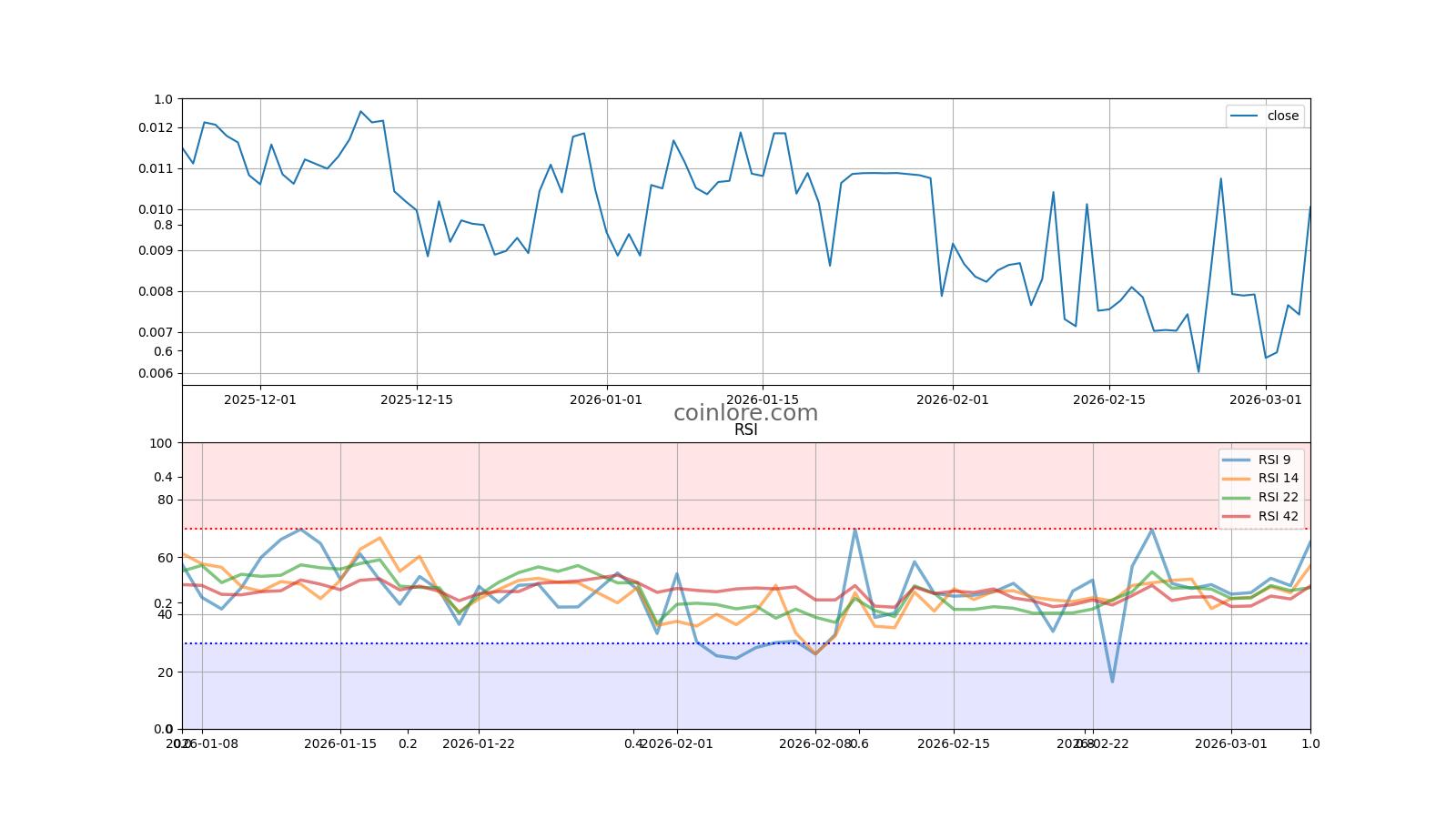 Swing RSI indicator