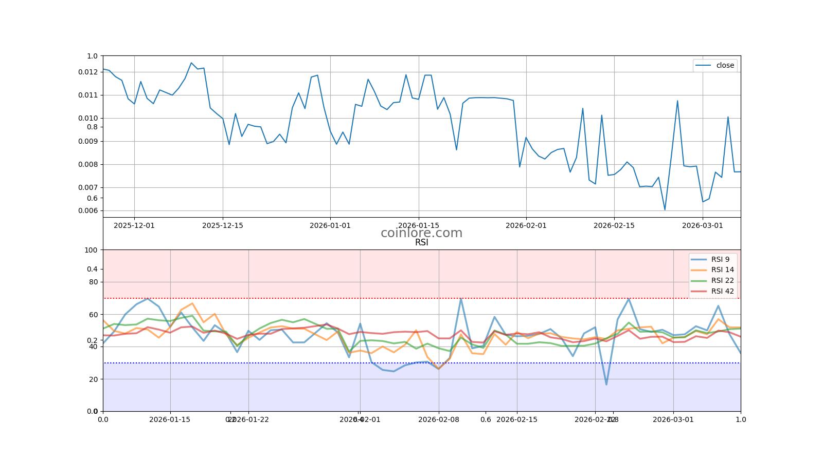 Swing RSI indicator