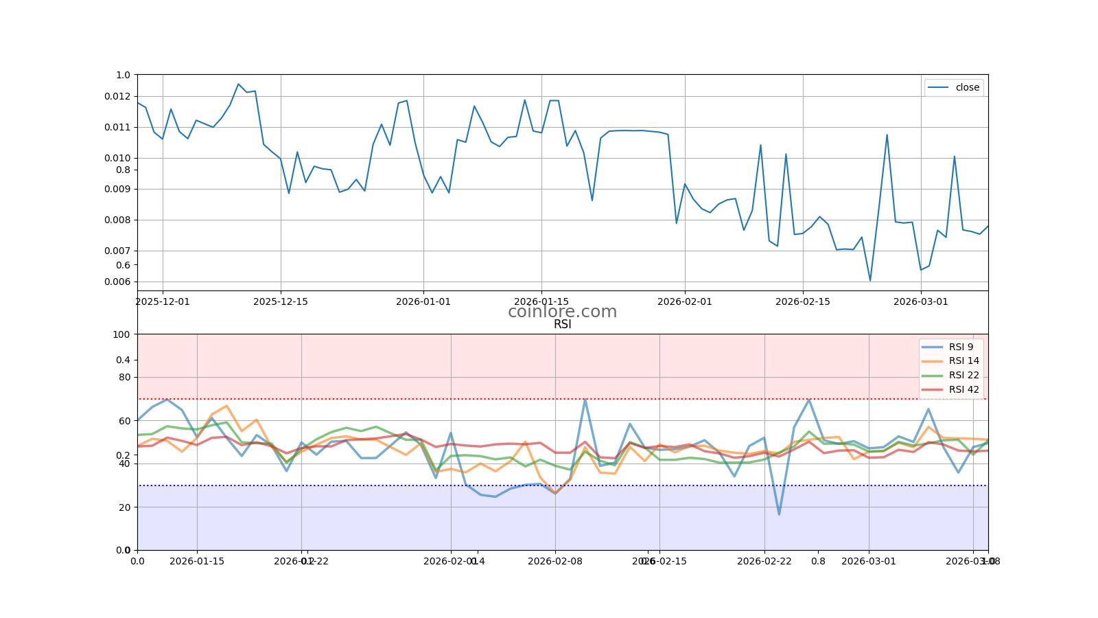 Swing RSI indicator