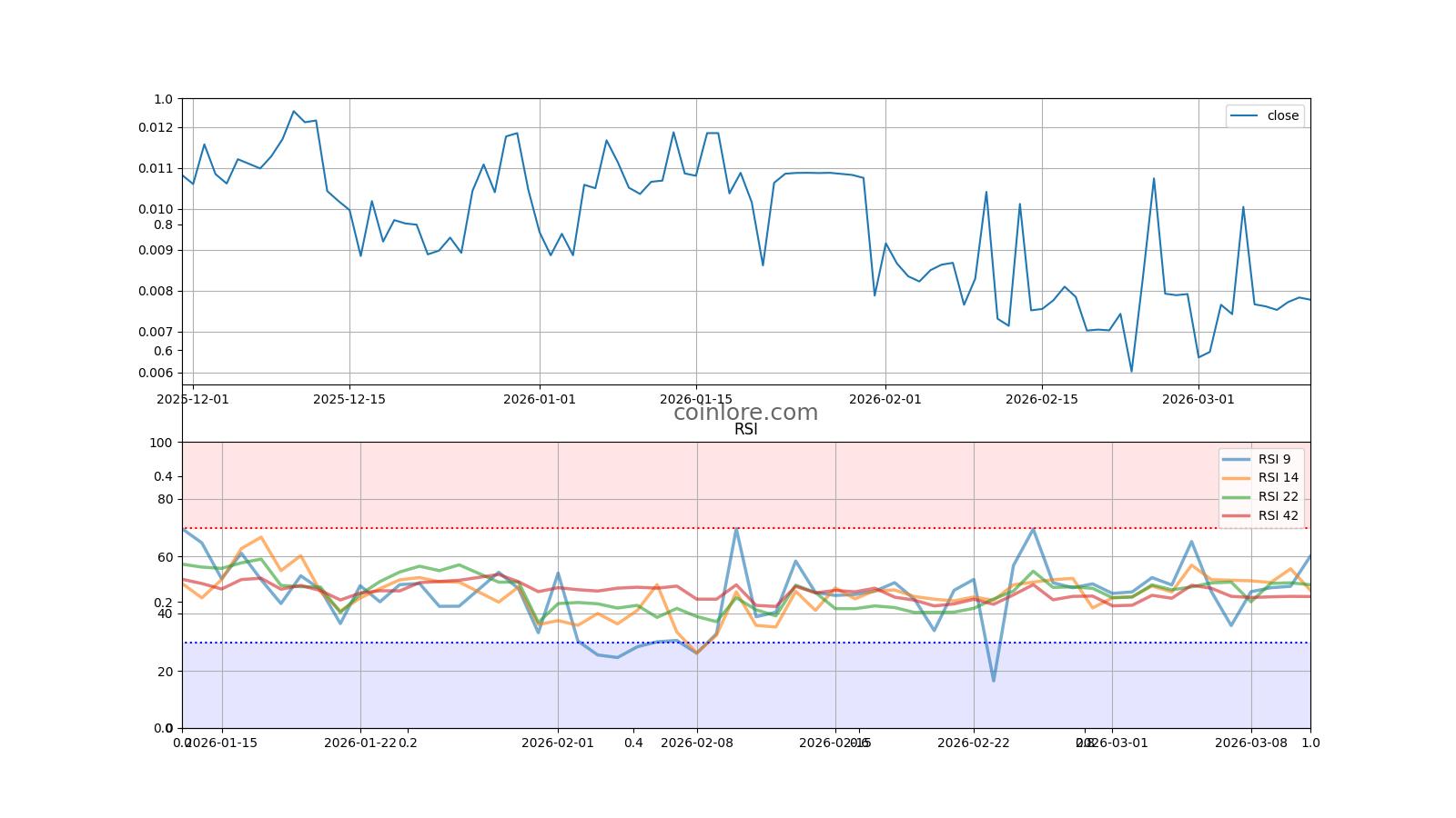 Swing RSI indicator