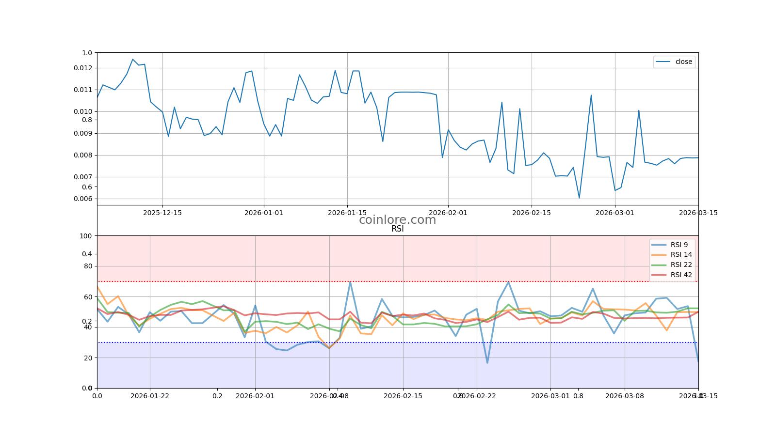 Swing RSI indicator