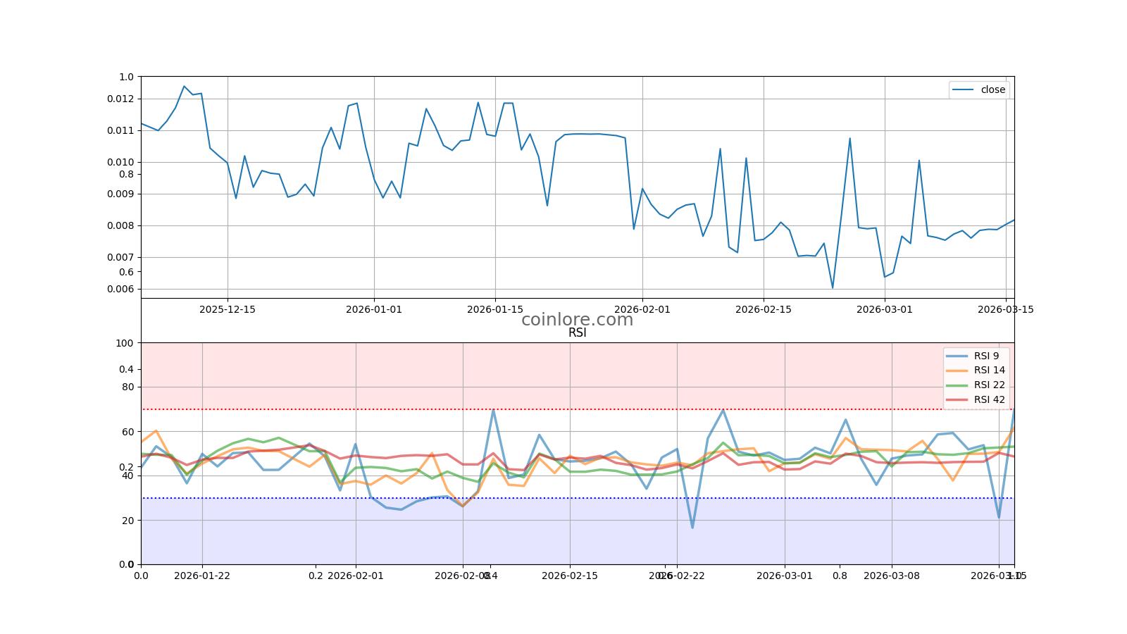 Swing RSI indicator