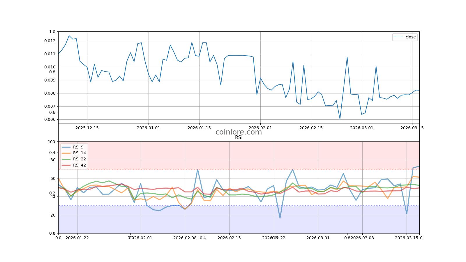 Swing RSI indicator