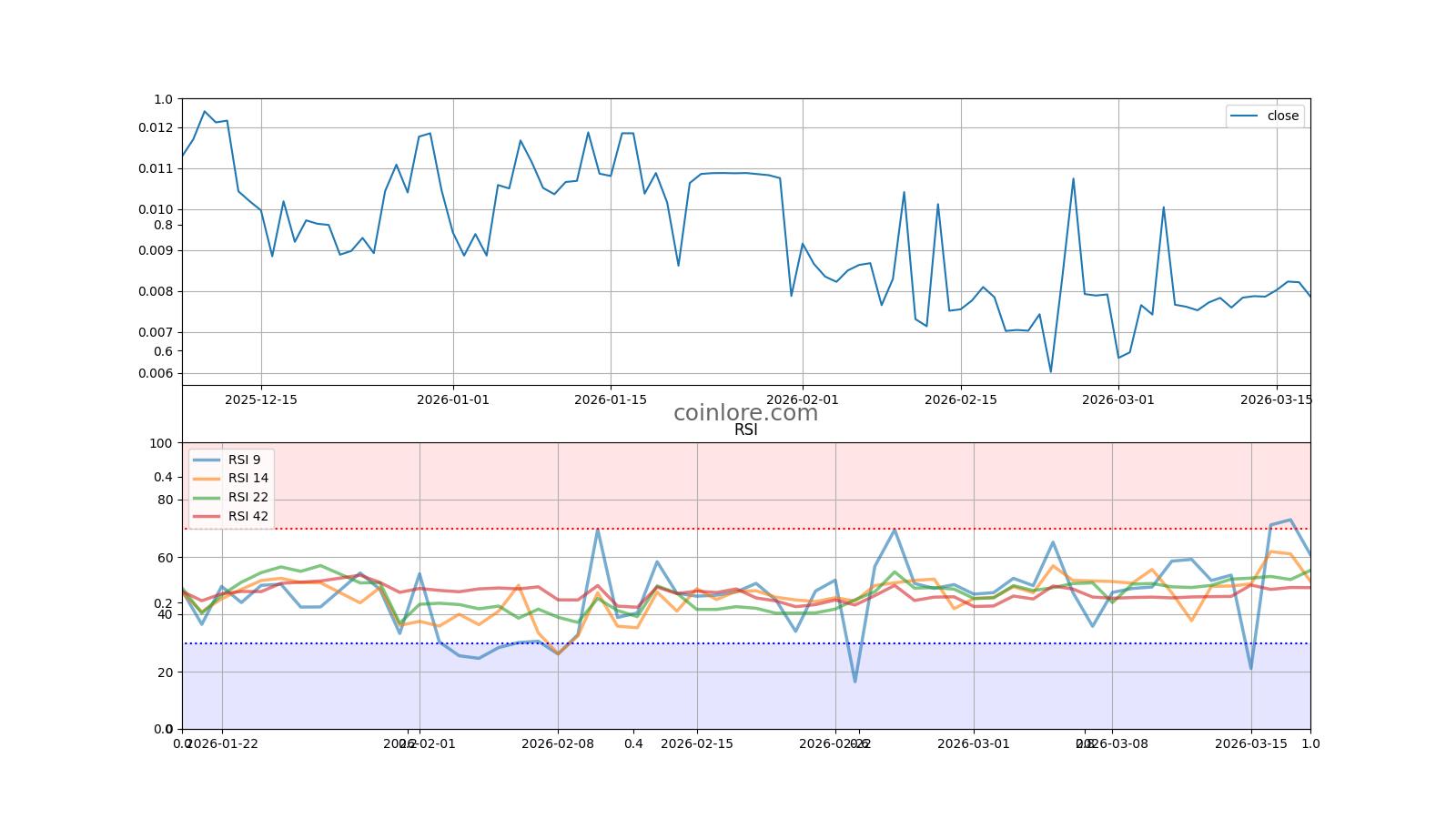 Swing RSI indicator