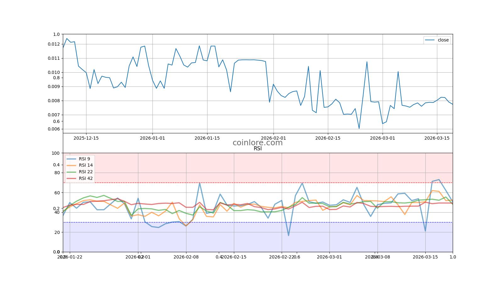 Swing RSI indicator