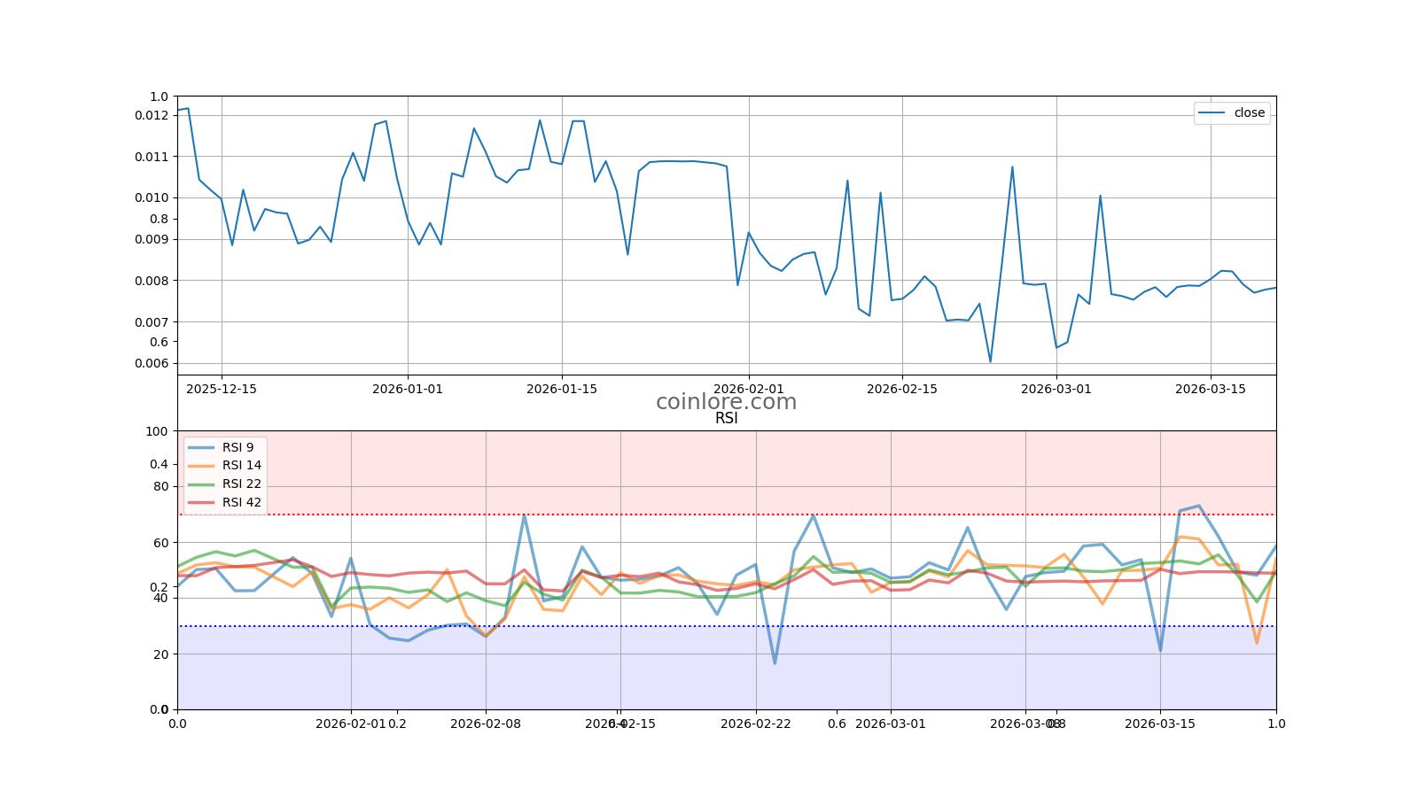 Swing RSI indicator