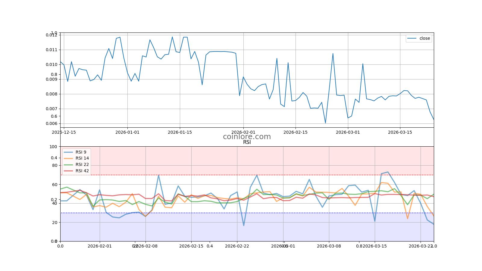 Swing RSI indicator