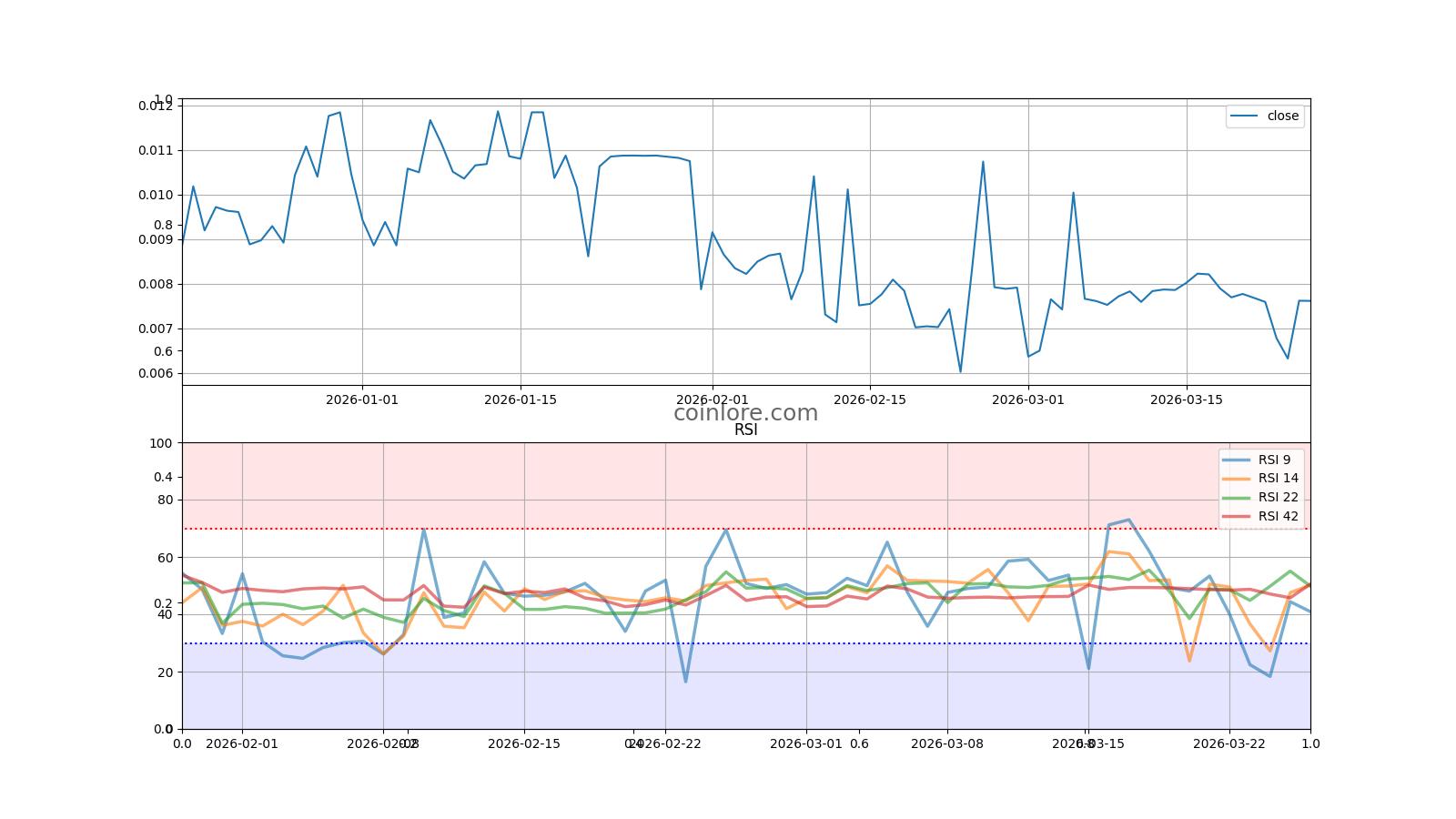 Swing RSI indicator