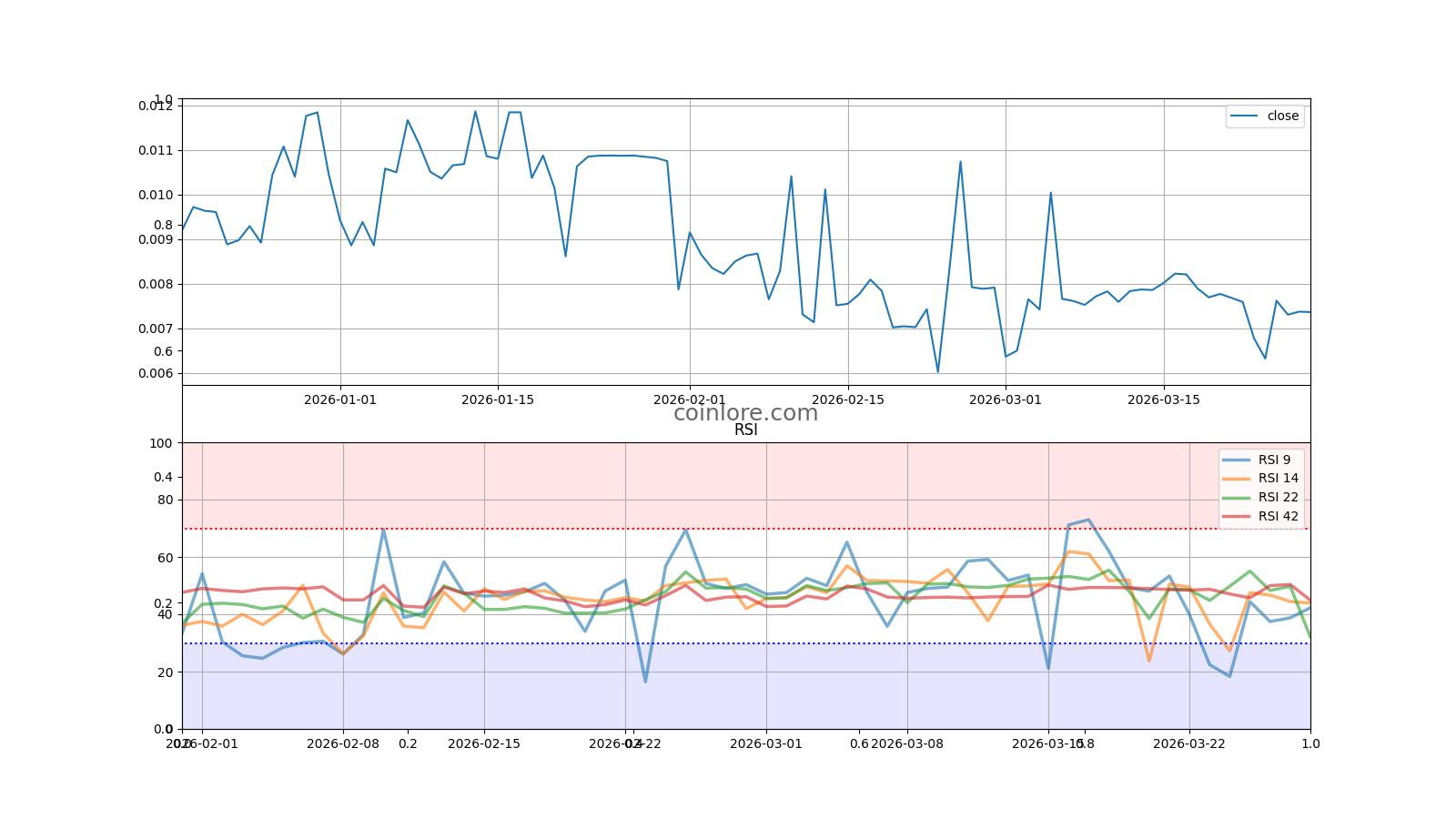 Swing RSI indicator