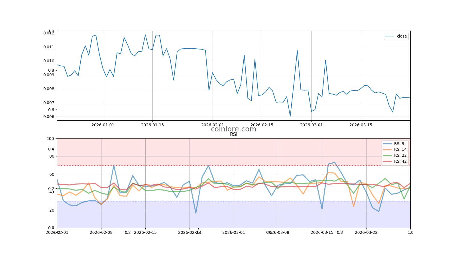 Swing RSI indicator